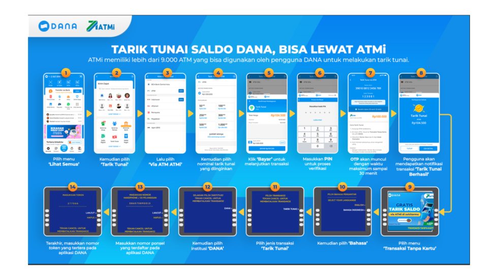 TARIK TUNAI SALDO DANA VIA ATMI | ATMi